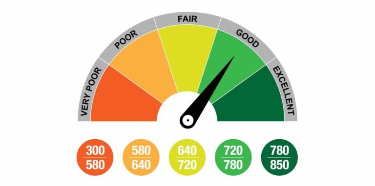 What Credit Score Do You Need to Buy a Car in California?